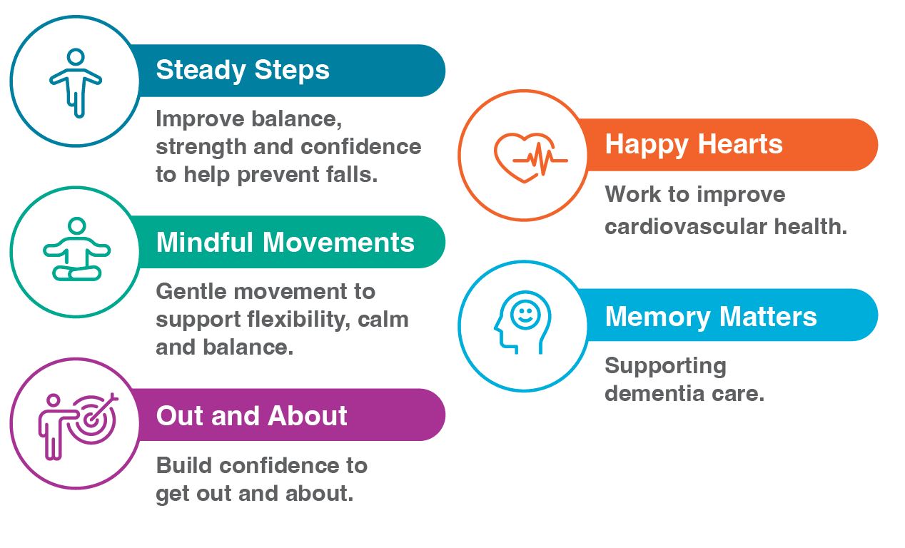 Mercy Moves - Residential Aged Care - Mercy Health